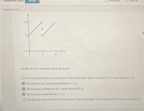 Solved Identify The True Statements About The Graph The Chegg
