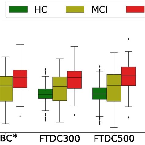 ∆ Age For All Datasets With Abc Dataset As Training Set Download