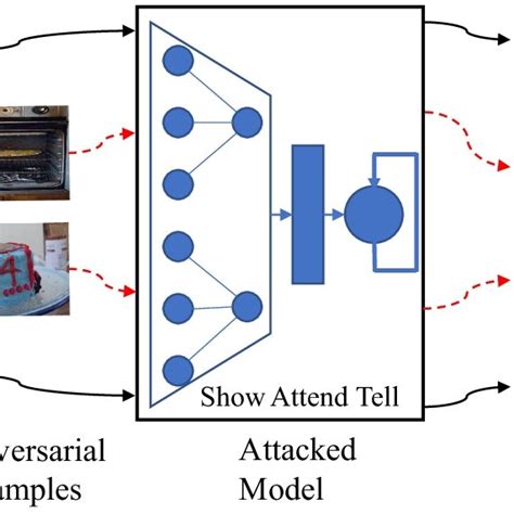 Comparison Of Eight Different Active Learning Algorithms In Iteration