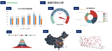 Python数据可视化大屏最全教程全 知乎