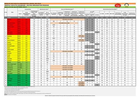 Immunization Dashboard November 2016 Pdf