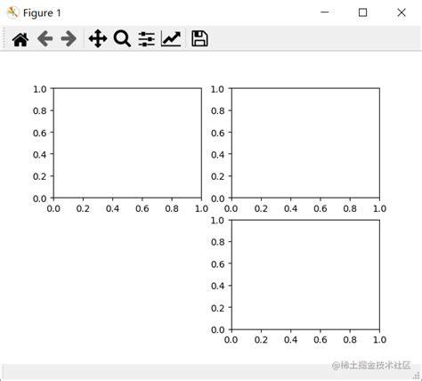Matplotlib Draws Multiple Diagrams On One Interface Moment For Technology