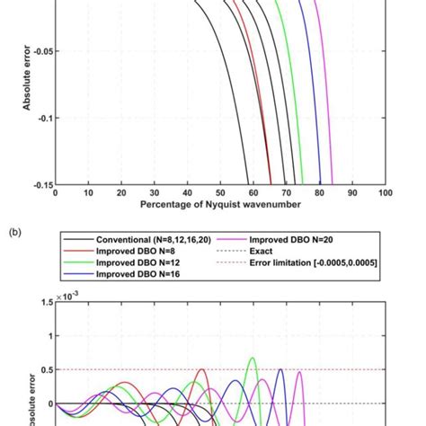 Flowchart Of The Idbo Algorithm Download Scientific Diagram