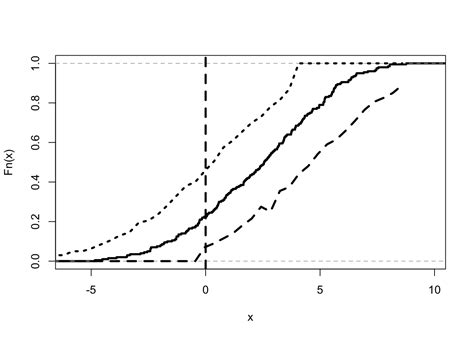 Learning Microeconometrics With R
