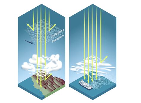 Sunlight Reflection Methods Srm360