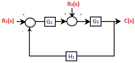Solved Examples On Block Diagrams Control Systems Electrical Engineering Ee Pdf Download