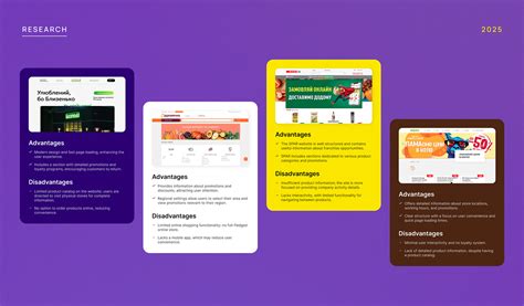 Ux Ui Design For A Convenience Store Chain — Simі 8 Images Behance