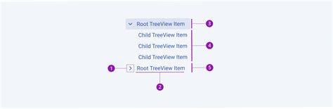 Overview Of The Treeview Component Design System Kit
