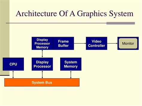 Ppt Raster Graphics And Line Drawing Algorithms Kaushik S Vit Powerpoint Presentation Id 9715956