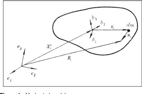 Figure 1 From Rigidelastic Thermal Coupling Dynamics And Its