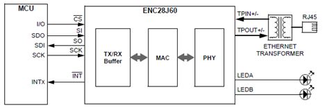 Ethernet Dual Shield V 1 1 For Raspberry Sg Electronic Systems