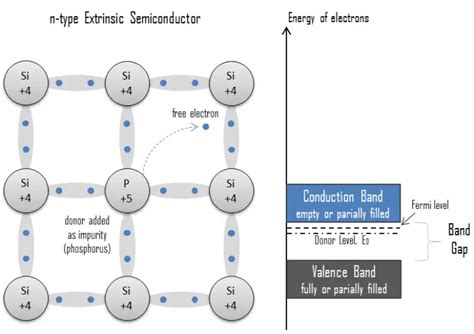 What Is Dopant In Semiconductors Nuclear