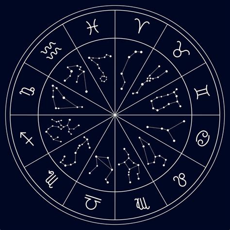Astrological Circle And Zodiac Signs