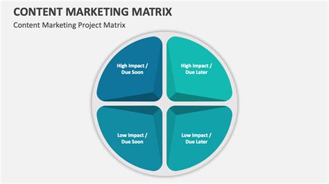 Content Marketing Matrix PowerPoint And Google Slides Template PPT Slides