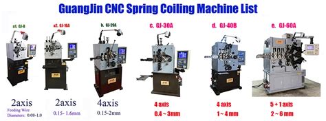 6 Mm Cnc 코일 스프링 만들기 기계 중량 압축 스프링 코일 링 기계 6 축 자동 Buy 봄 기계 공급 업체봄 감기는 기계 제조업체압축 봄 기계 Product