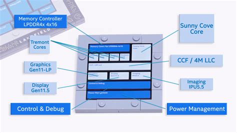 Arm Vs X86 Instruction Sets Architecture And More Differences Explained
