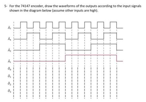 Solved 5 For The 74147 Encoder Draw The Waveforms Of The