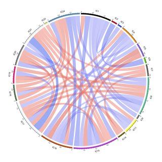 Effect Size With Significance Of The Model Contrast Of Sex And Alcohol Download Scientific