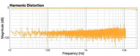 Imac Onboard Dac Vs External Headphone Reviews And Discussion