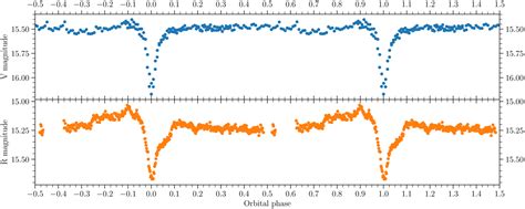 The Period Gap Cataclysmic Variable CzeV Her A Link Between SW Sex And SU UMa Systems