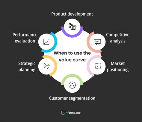 Your Definitive Guide To The Value Curve