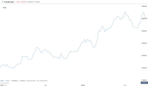 Top 3 Technical Analysis Charts For Trading 2026