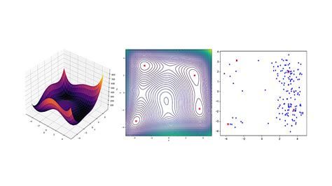Cosmological Parameter Estimation With Genetic Algorithms Astrobiology