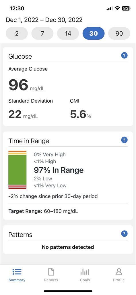 Gmi Vs A1c Why Are They Not Similar Despite Similar Estimated Average Glucose R Dexcom