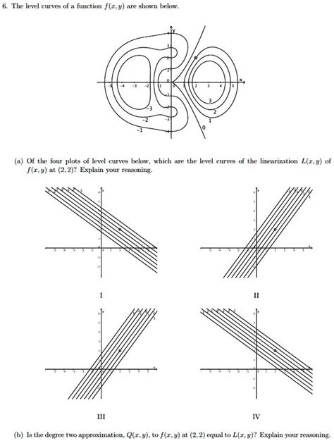 Solved The Level Curves Of Function F 2 Y Are Shown Below Of The