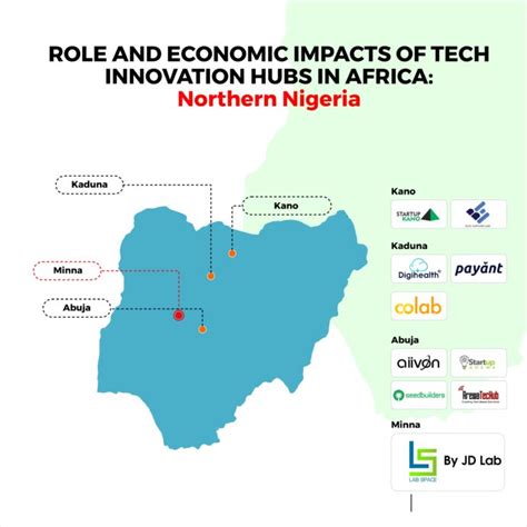 Role And Economic Impacts Of Tech Innovation Hubs In Africa Northern Nigeria In Focus Techcabal
