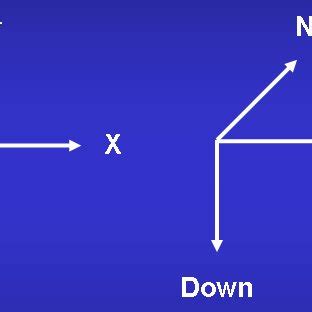 Cartesian Coordinate System Used Download Scientific Diagram