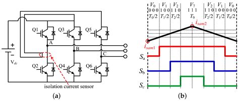 Energies Free Full Text A Phase Current Reconstruction Approach For Three Phase Permanent