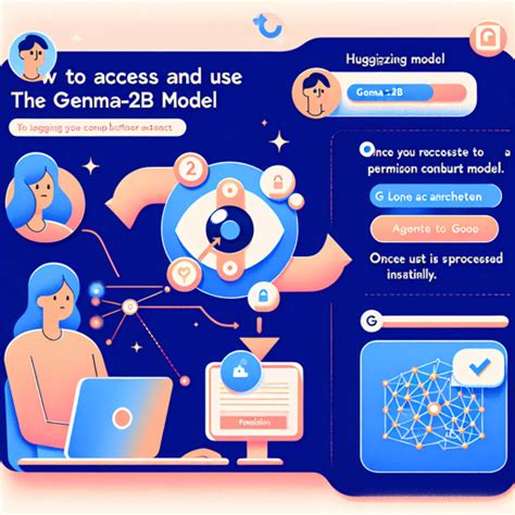 How To Access And Use The Gemma 2B Model Fxis Ai