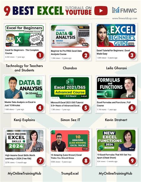 9 Best Excel Tutorials On Youtube 📽️ Check Out A List Of The 20 Best
