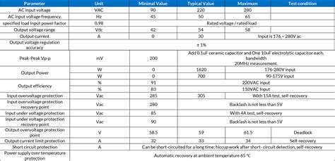 Telecom Smps Modules Innolia Energy