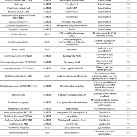 Msi Application In The Research Of Microbial Binary Interaction Msi Application In The Research Of Microbial Binary Interaction