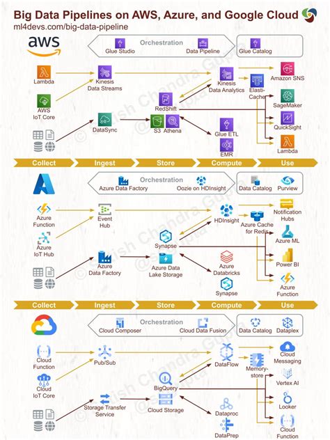 powerbi powerbideveloper sql powerbianalyst tableau bigdata… yogesh jagtap