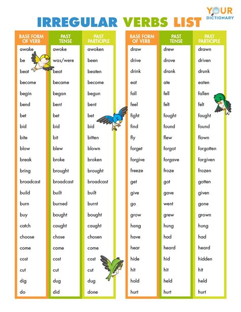 English Irregular Verbs