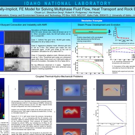 The Strong Scaling Performance Of Falcon On A Distributed Memory Download Scientific Diagram