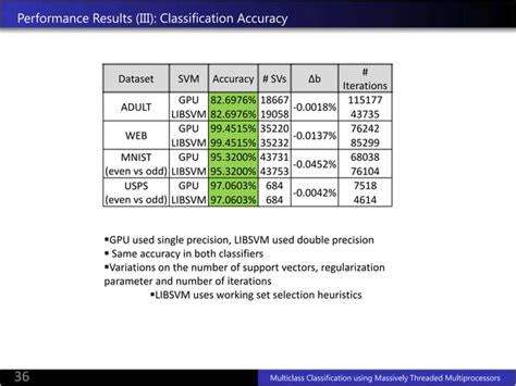 Multiclass Classification Using Massively Threaded Multiprocessors Pptx