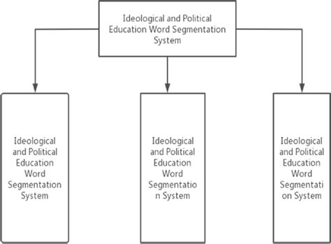 Overall Function Diagram Of The System Download Scientific Diagram