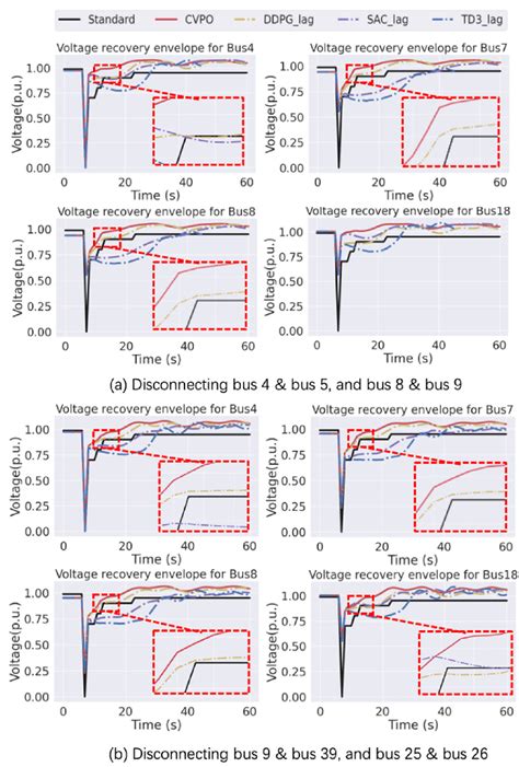 Figure 12 From Deep Reinforcement Learning Based Active Network