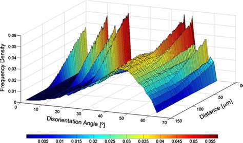 距离取向差函数 Ddf Ebsd分析中趣事一件 Nanoanalysis 牛津仪器