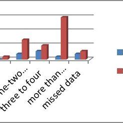 FAMILIARITY WITH BIOMETRICS BY GENDER Download Scientific Diagram