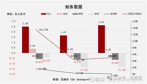 18c特专科技公司「鸿基创能」首次递表港交所，海通国际、中信联席保荐 来源：招股书来源 Livereport大数据招股书 点击文末“阅读原文” 摘要：鸿基创能于2025年6月27日向港交所递