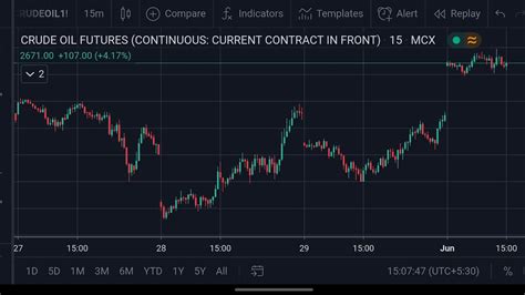 Crude Oil Mcx Intraday Forecast 19jun20 Market Analysis Live