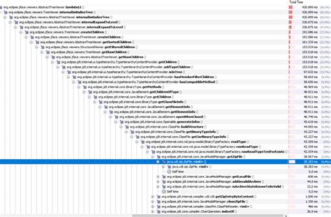 Ui Freeze Opening Quick Type Hierarchy · Issue 290 · Eclipse Jdt