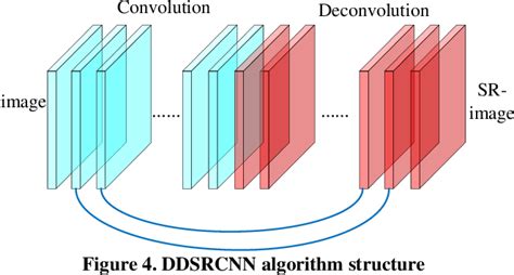 Figure 1 From Automatic Identification Method Of Pointer Meter Under