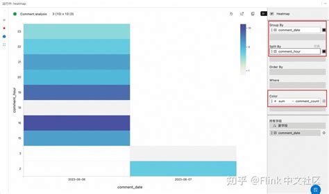 如何使用 flink sql 探索 github 数据集｜flink learning 实战营 知乎