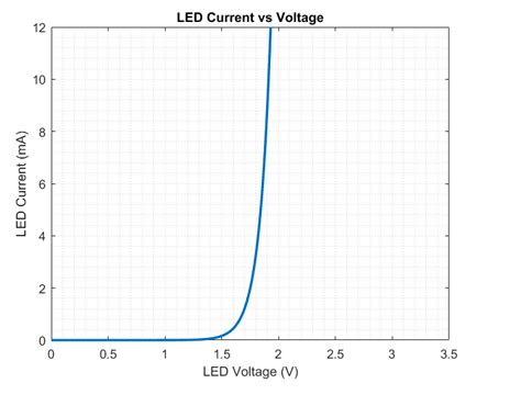 Solved 1 The Circuit Below Consists Of A Resistor In Series Chegg Com
